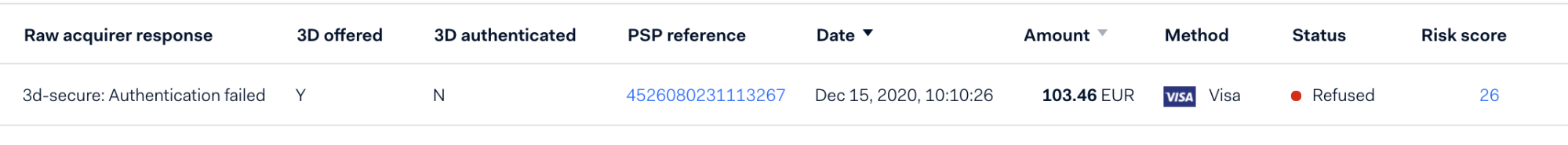 What does it mean if a payment is refused because 3d-secure ...