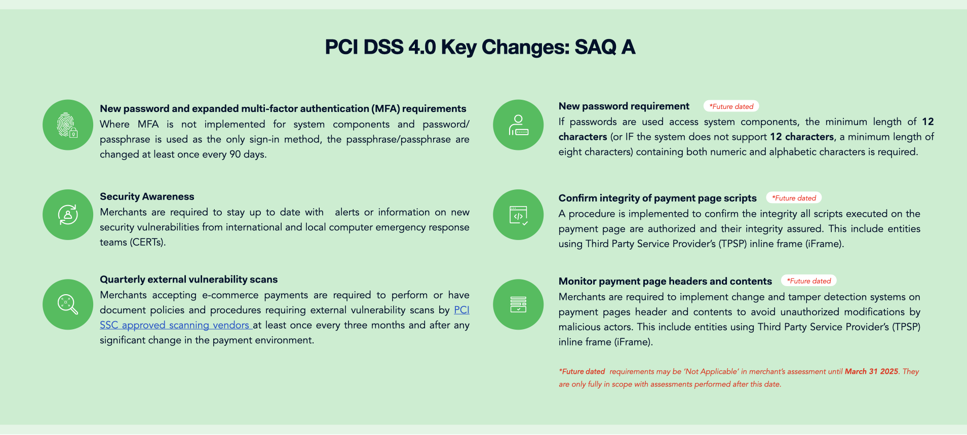 What are the key changes in the PCI DSS v4.0 validation documents?